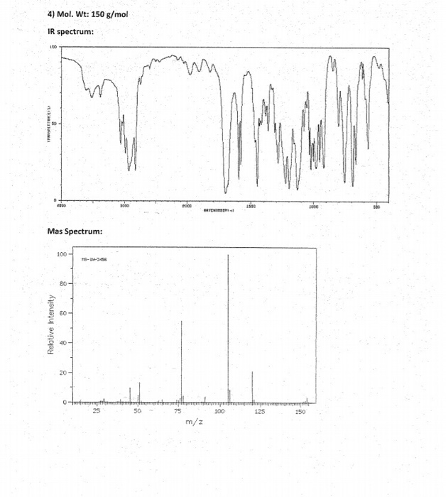 Solved Label the IR spectrum for functional groups and | Chegg.com