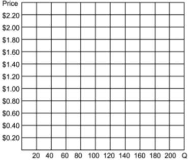 Solved Price MPB MSB MSC $2.00 0 80 200 $1.80 20 100 180 | Chegg.com