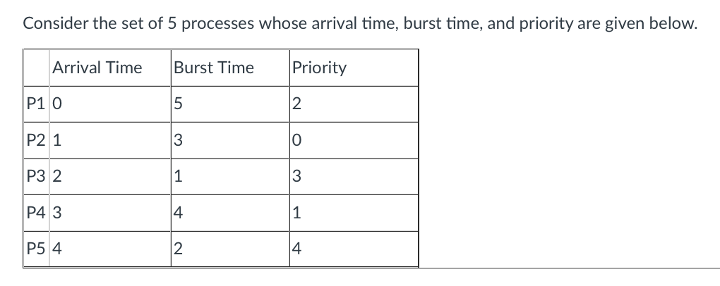 Solved Consider the set of 5 ﻿processes whose arrival time, | Chegg.com