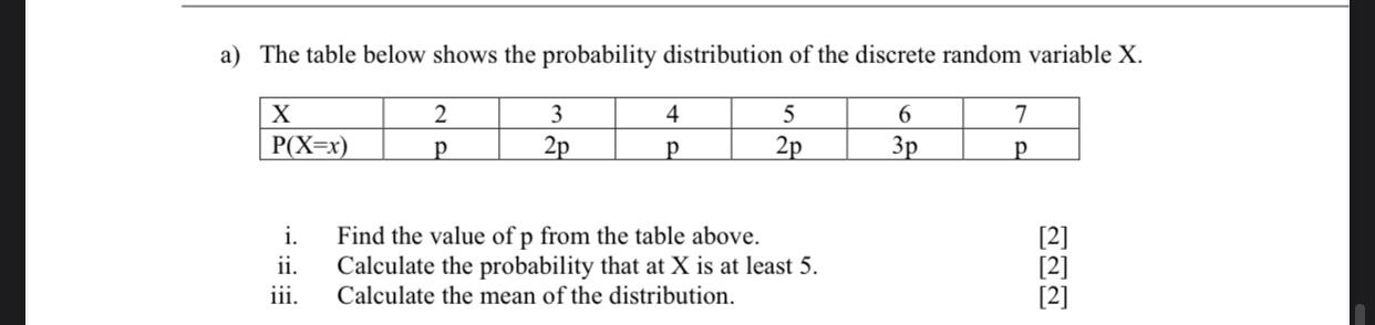Solved a) The table below shows the probability distribution | Chegg.com