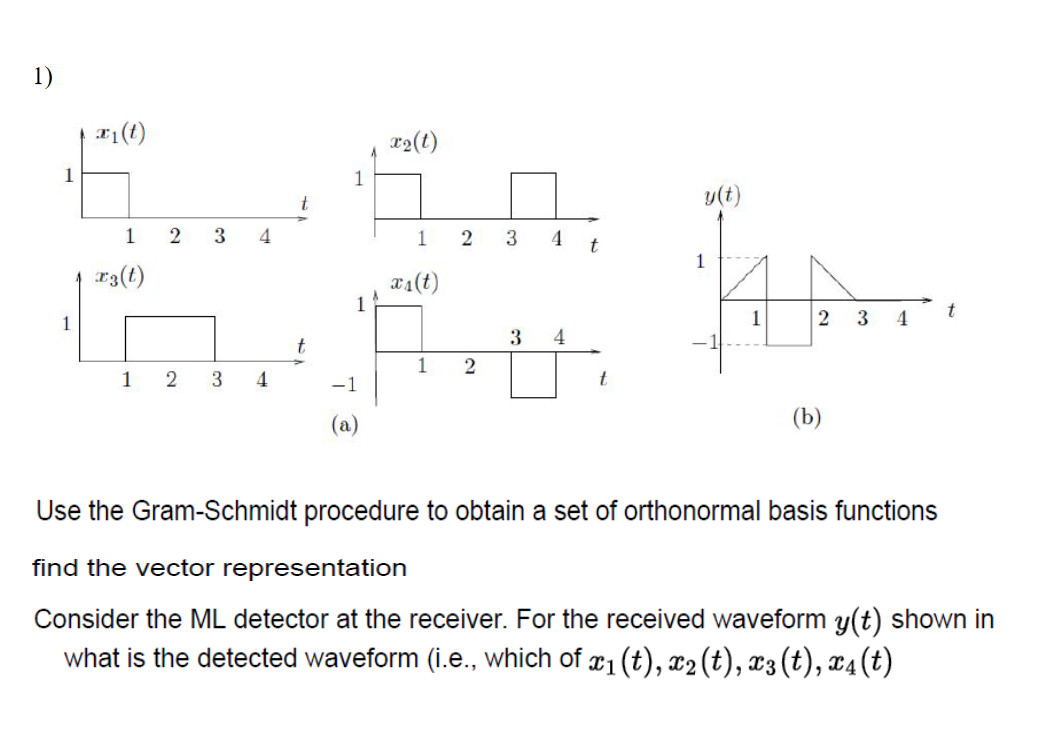 Solved (a) (b) Use the Gram-Schmidt procedure to obtain a | Chegg.com
