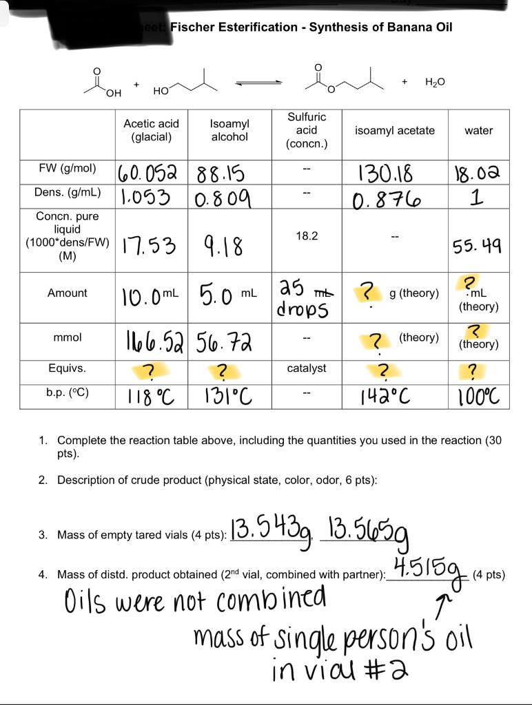 Solved heet Fischer Esterification - Synthesis of Banana Oil | Chegg.com