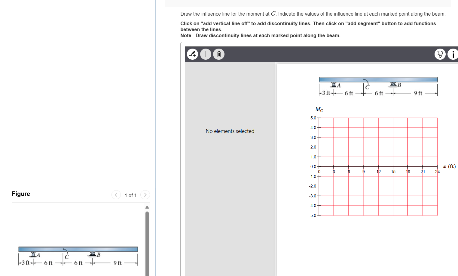 Solved Draw the influence line for the moment at C. | Chegg.com