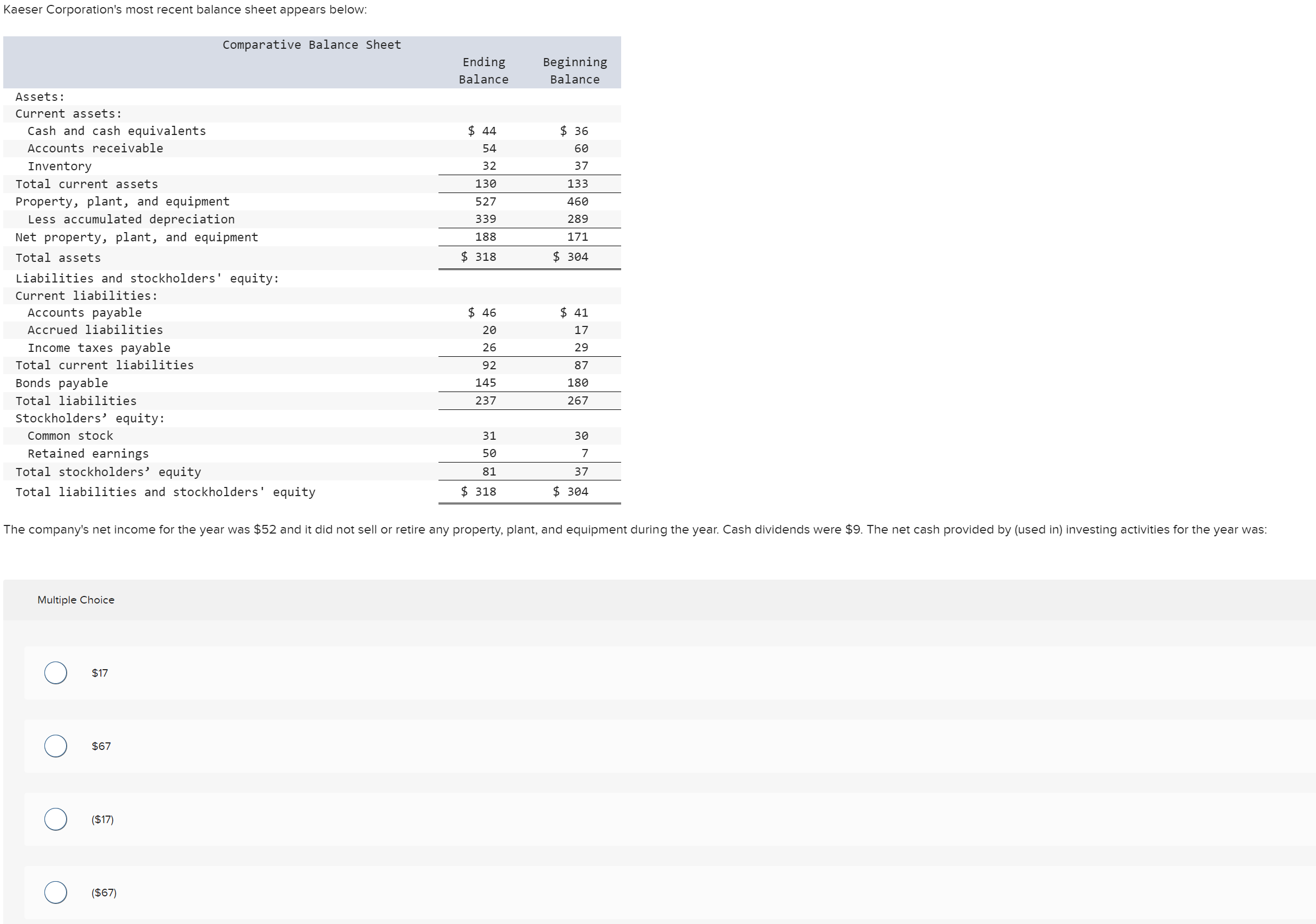 Solved Kaeser Corporation's most recent balance sheet | Chegg.com