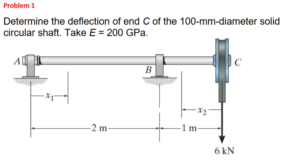 Solved Problem 1 Determine The Deflection Of End C Of The