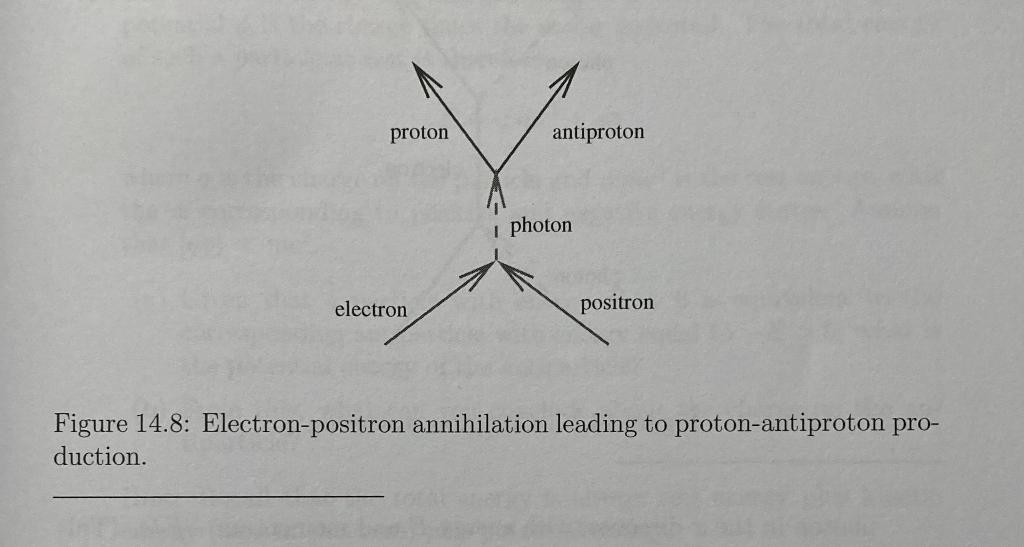 Solved distance between the ki 8. An electron moving to the | Chegg.com