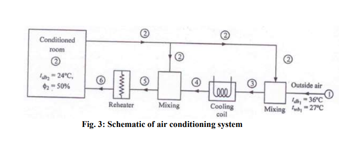 Solved Design Problem No. 3 (25 points) 3. It is required to | Chegg.com