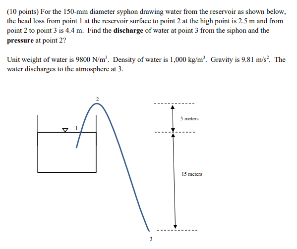 Solved (10 points) For the 150-mm diameter syphon drawing | Chegg.com