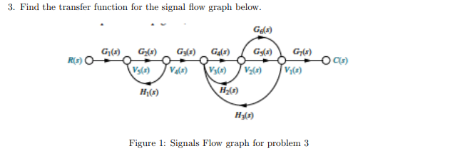 Solved 3. Find the transfer function for the signal flow | Chegg.com