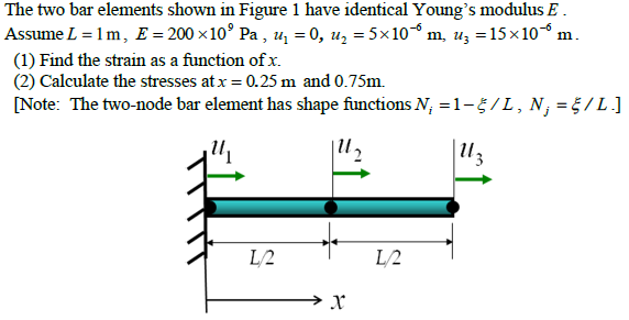 Solved The two bar elements shown in Figure 1 have identical | Chegg.com