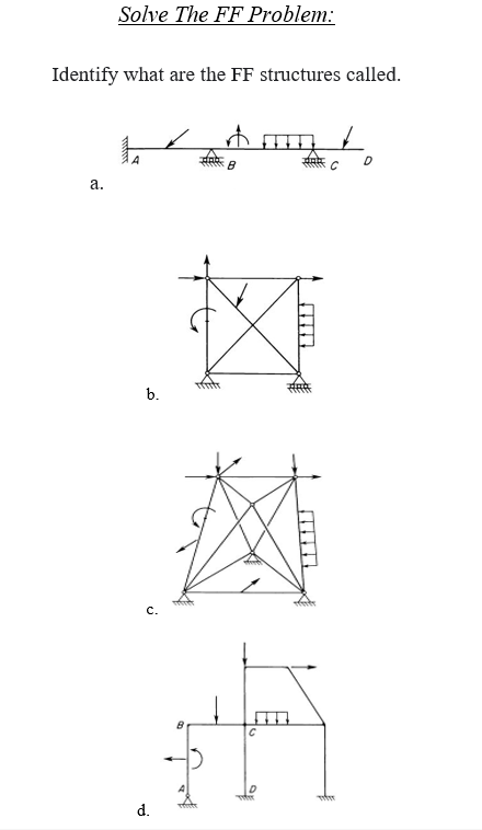 Solved Identify what are the FF structures called. | Chegg.com