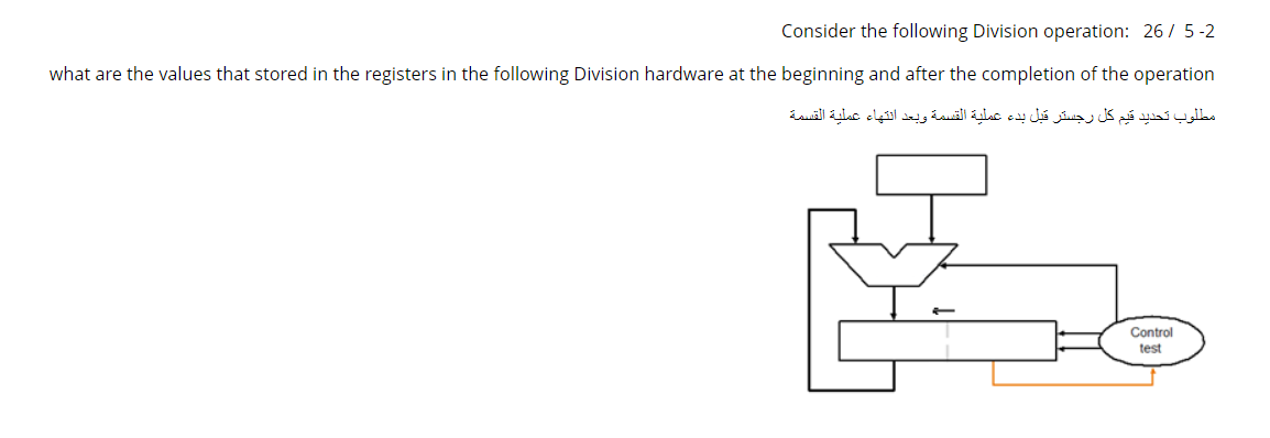 Solved Consider the following Division operation: 26/5-2 | Chegg.com