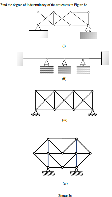 Solved Find the degree of indeterminacy of the structures in | Chegg.com