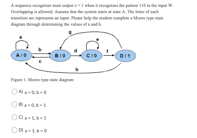 Solved A sequence recognizer must output z= 1 when it | Chegg.com