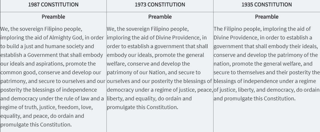 Please compare each preamble with one another and | Chegg.com