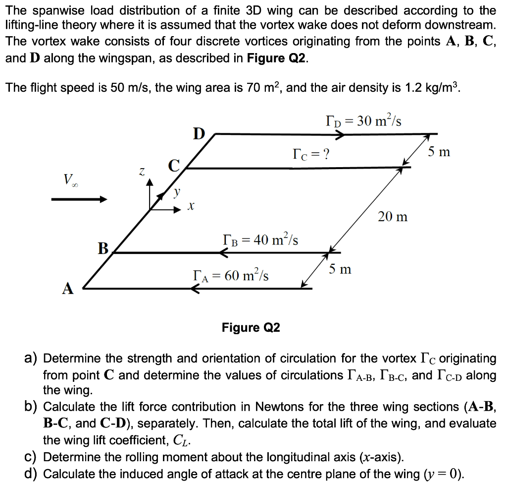 The spanwise load distribution of a finite 3D wing | Chegg.com
