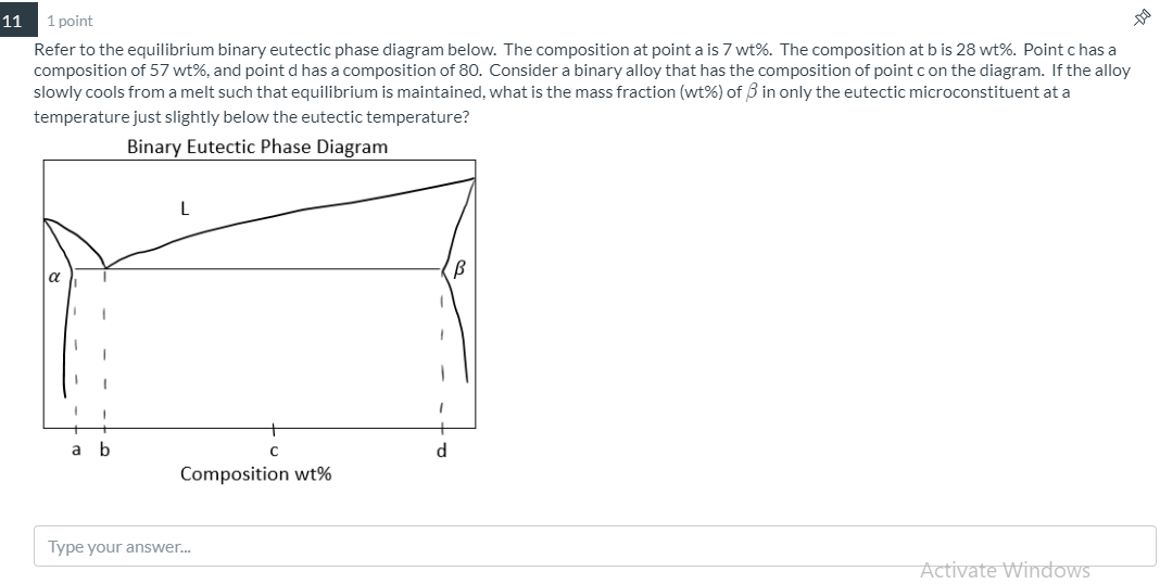 Solved 11 1 point Refer to the equilibrium binary eutectic | Chegg.com
