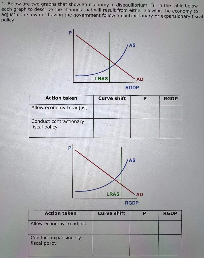 Solved 1. Below are two graphs that show an economy in | Chegg.com