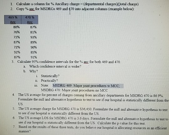 Solved 1. Calculate a colunn for % Ancillary charge = | Chegg.com