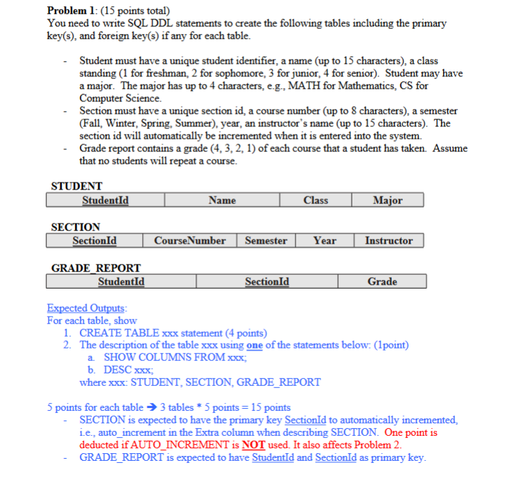 Solved Problem 1: (15 points total) You need to write SQL | Chegg.com