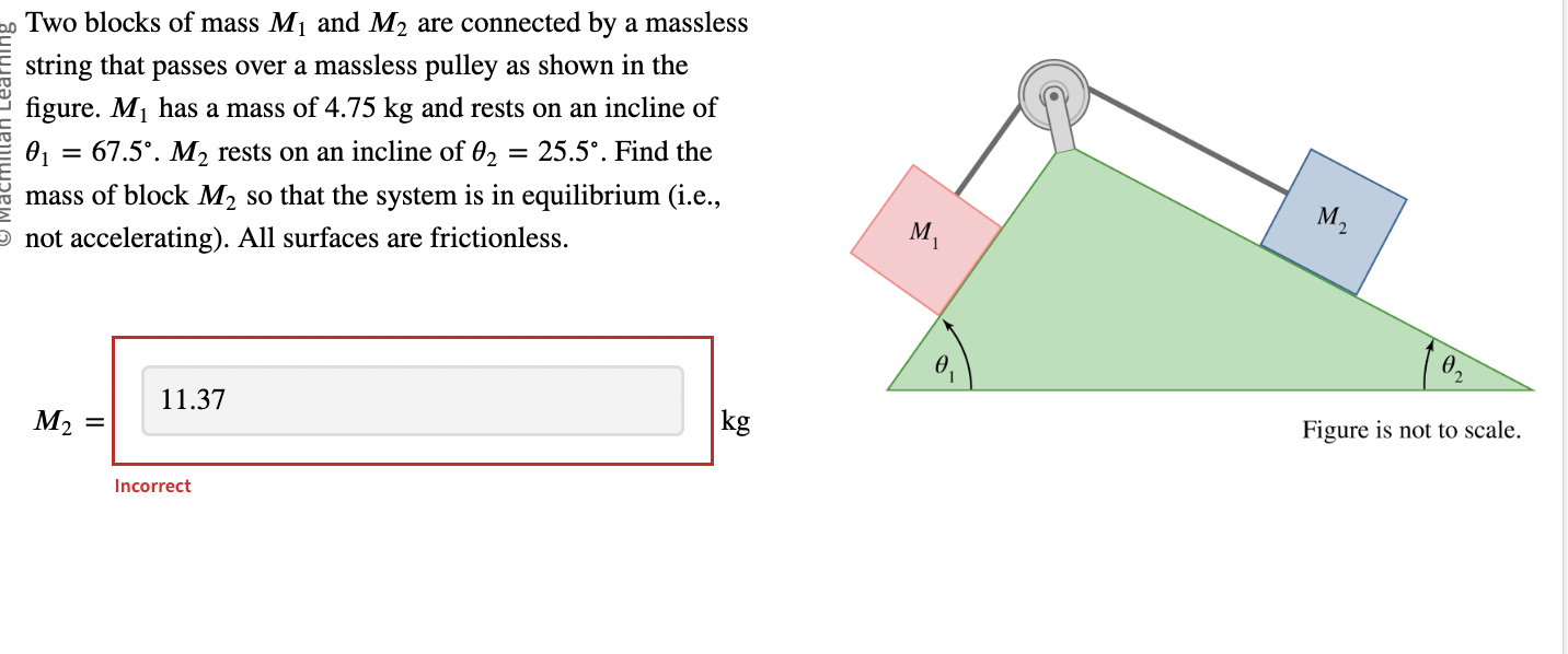Solved Two blocks of mass M1 and M2 are connected by a | Chegg.com