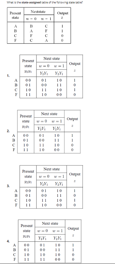 Solved What is the state-assigned table of the following | Chegg.com