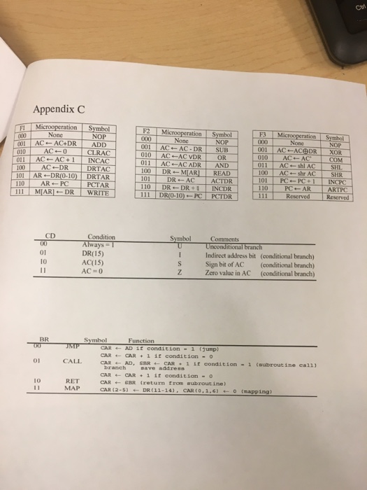 Solved 5 The instruction Table.7.5 can be modified to | Chegg.com