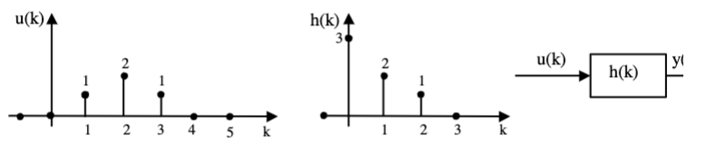 Solved Based on your knowledge of the convolution operation | Chegg.com
