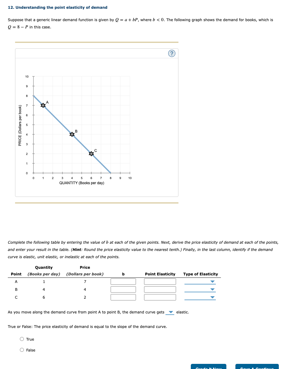 Solved 12. Understanding the point elasticity of demand | Chegg.com