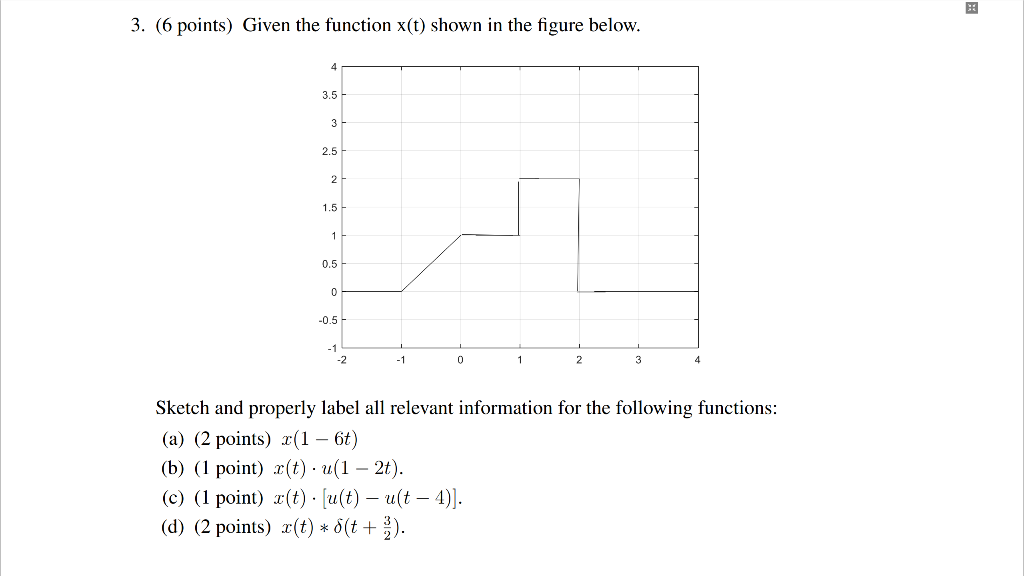 Solved 3. (6 points) Given the function x(t) shown in the | Chegg.com