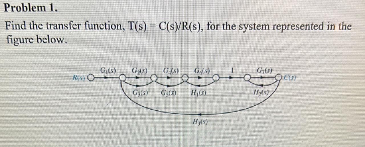 Solved Find the transfer function, T(s)=C(s)/R(s), for the | Chegg.com
