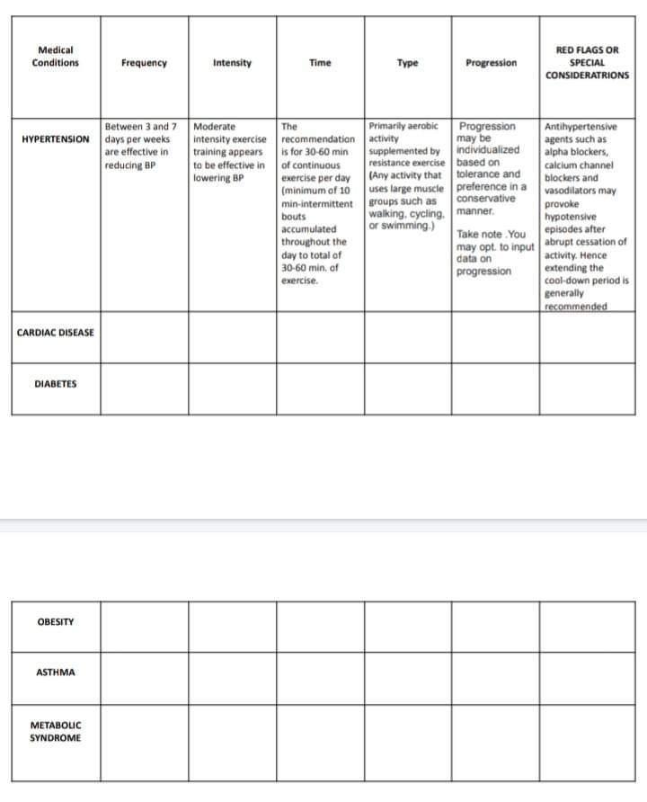 Activity 1. FITTP and Red Flags Tabulation | Chegg.com