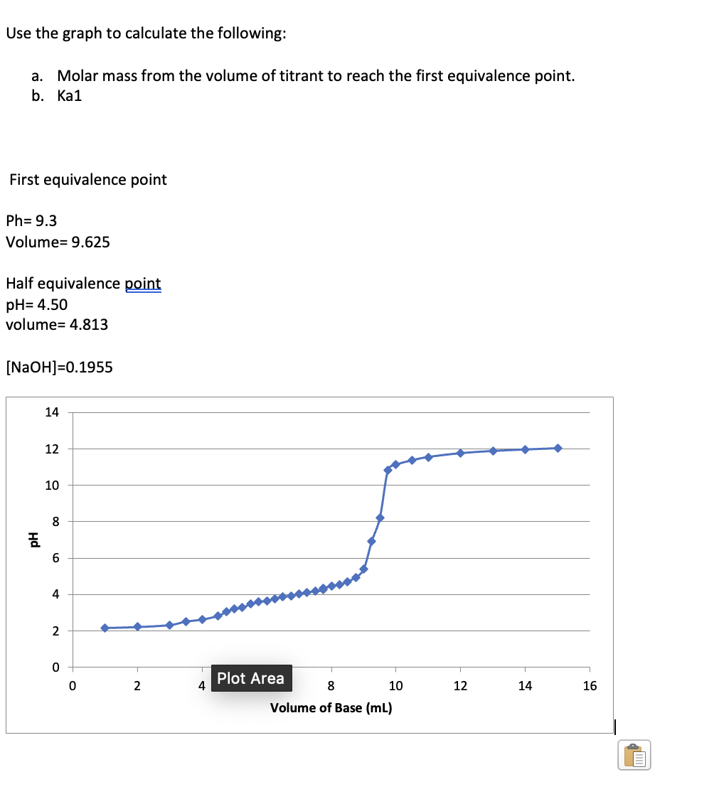 Use the graph to calculate the following: a. Molar | Chegg.com