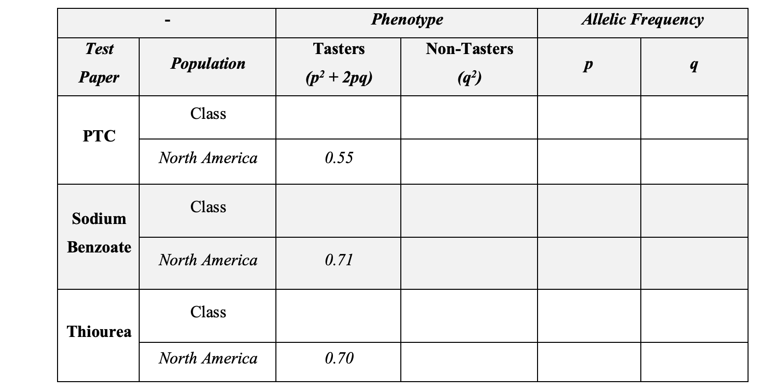 Solved Need some help filling this chart out please. There | Chegg.com