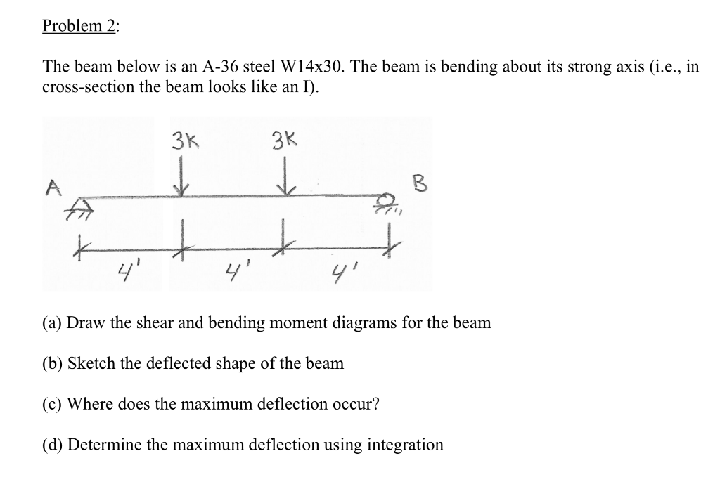 Solved Problem 2: The beam below is an A-36 steel W14x30. | Chegg.com