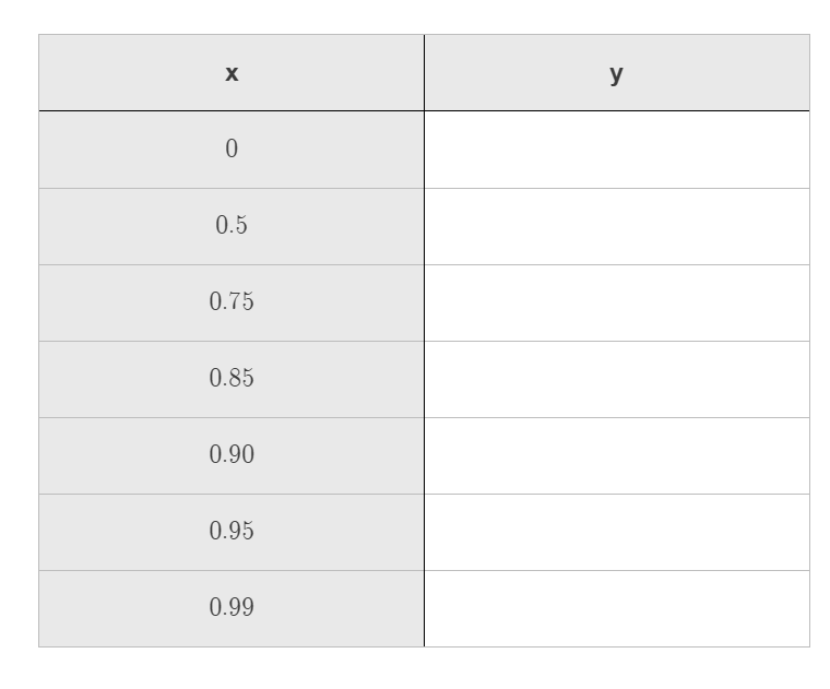Solved Function f(x)=2x/x-1 Use Desmos to determine the | Chegg.com