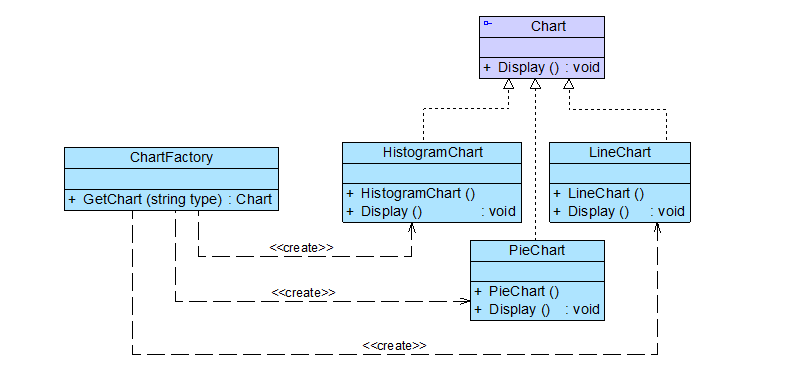 Solved Simple Factory Pattern Aim Define and realize simple | Chegg.com