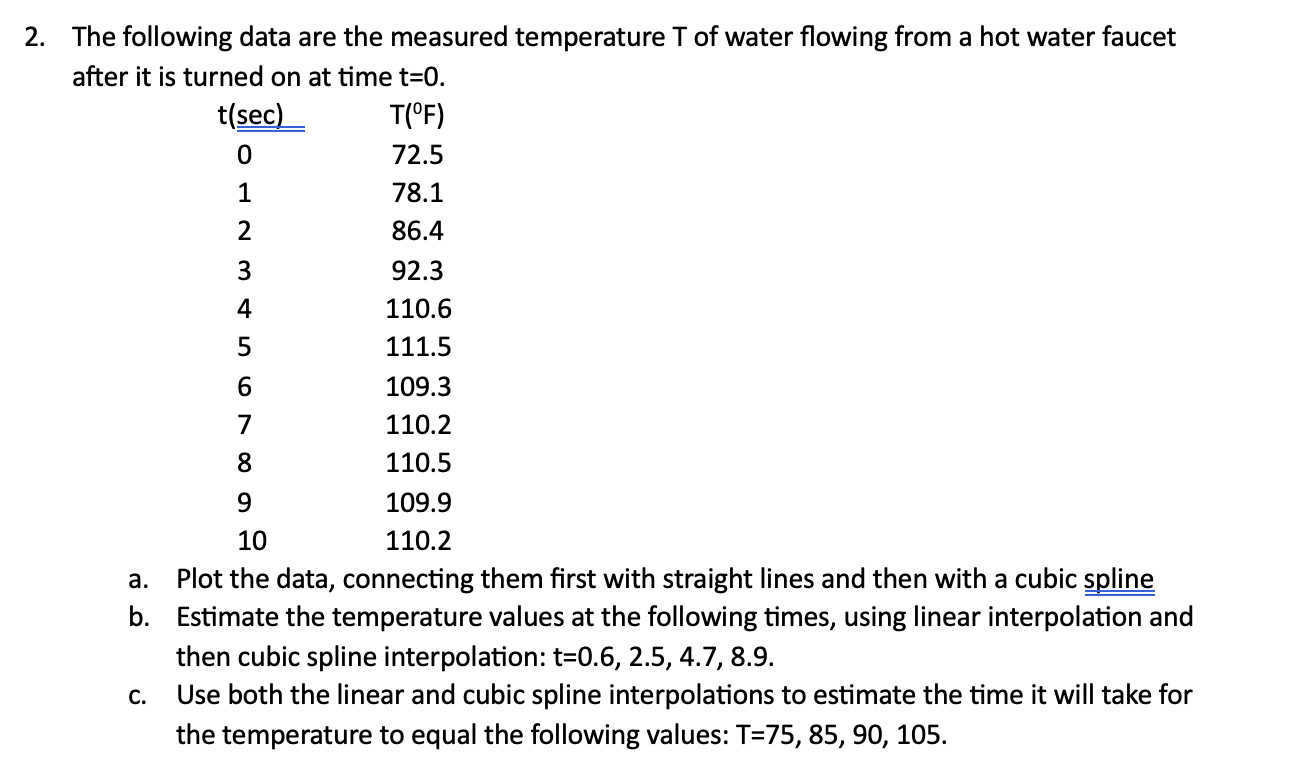 Solved 2. The following data are the measured temperature T | Chegg.com