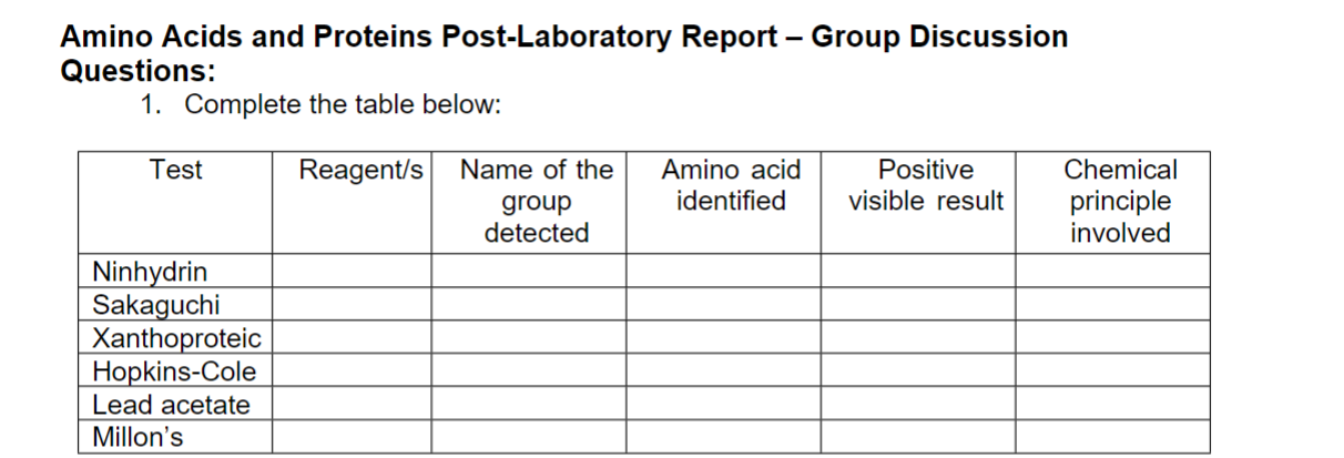 Solved Amino Acids and Proteins Post-Lab Report 1. ﻿Complete | Chegg.com
