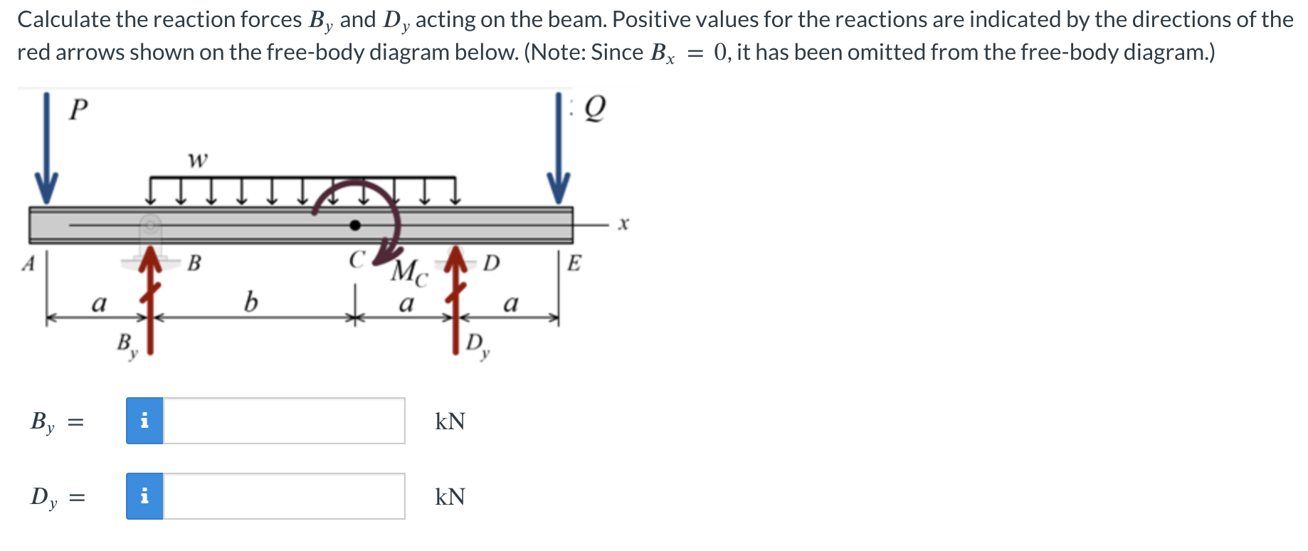 Solved Use the graphical method to construct the shear-force | Chegg.com