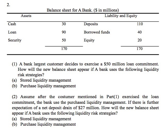 Solved Balance sheet for A Bank. (S in millions) Assets | Chegg.com