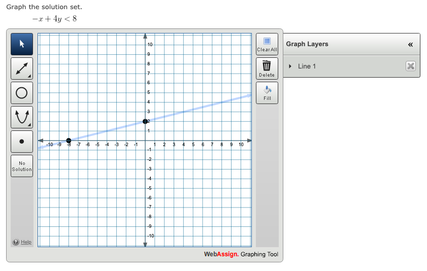 Solved Graph the solution set. -x+4y