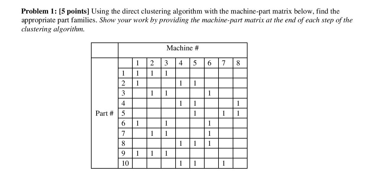 Problem 1: (5 points Using the direct clustering | Chegg.com