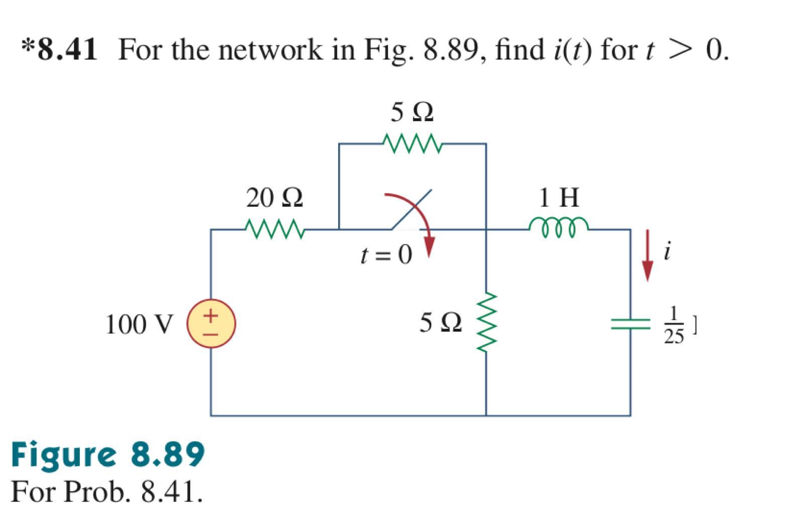 Solved *8.41 ﻿For the network in Fig. 8.89, ﻿find i(t) ﻿for | Chegg.com