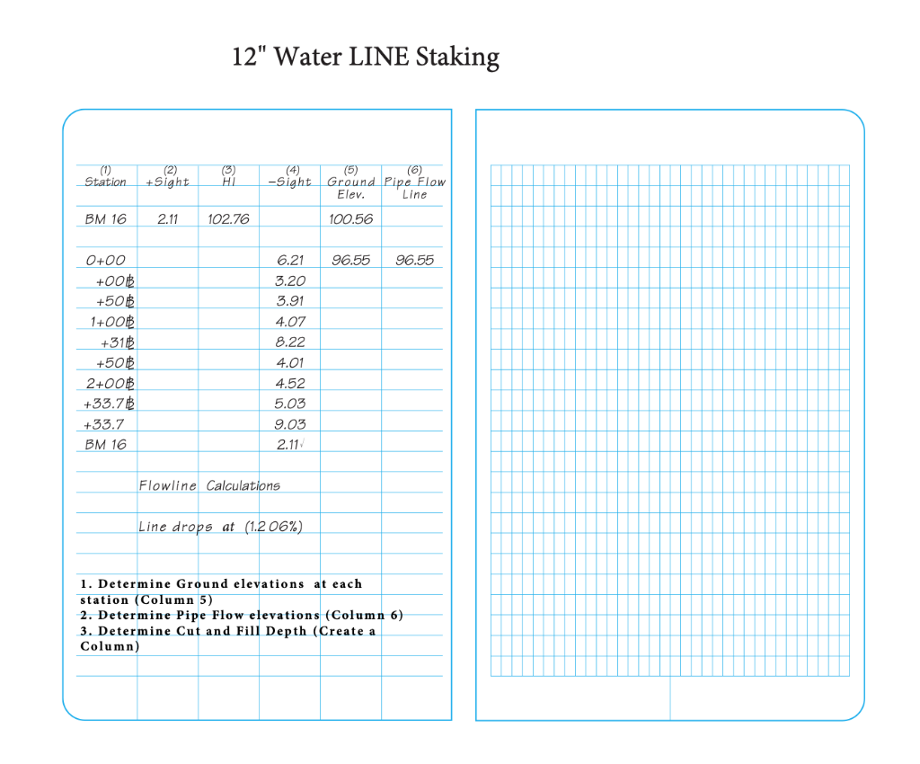 Solved 12" Water LINE Staking (1) Station (2) +Sight (5) | Chegg.com