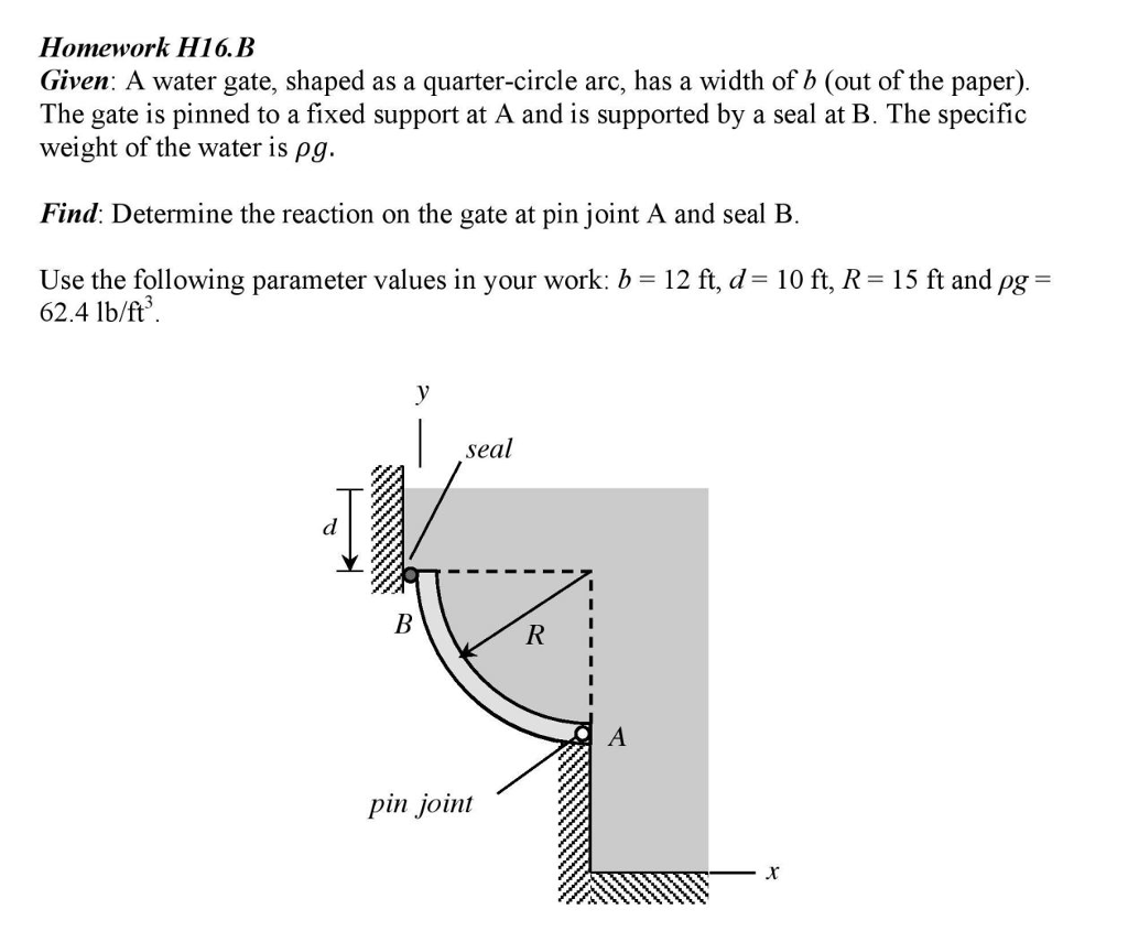 Solved Homework H16.B Given: A water gate, shaped as a | Chegg.com Solved Homework H16.B Given: A water gate, shaped as a | Chegg.com