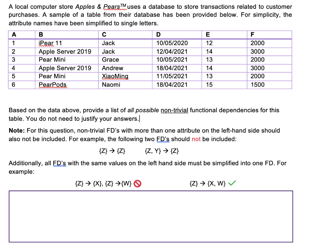 Solved A local computer store Apples & Pears.Tm uses a | Chegg.com
