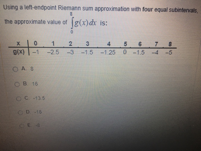 Solved Using a left-endpoint Riemann sum approximation with | Chegg.com