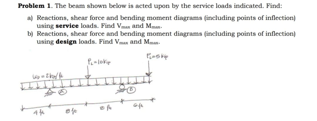 Solved Please dont choose AI WritingProblem 1. ﻿The beam | Chegg.com