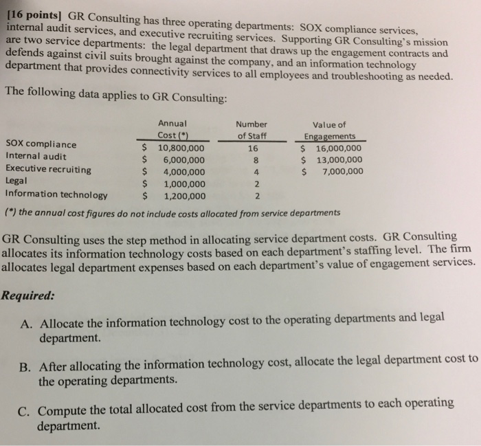 Solved [16 points] GR Consulting has three operating | Chegg.com